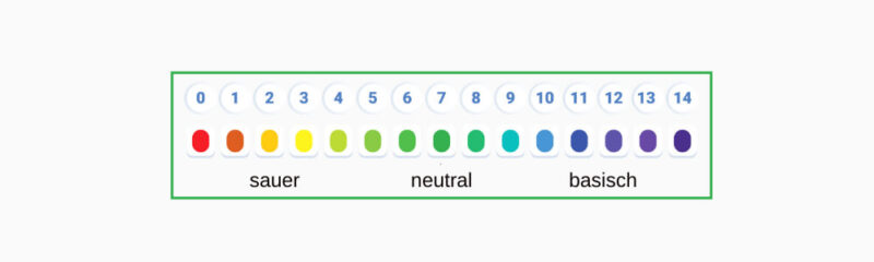 pH Wert von Wasser: Was sagt er aus? (+ pH Wert Tabelle)